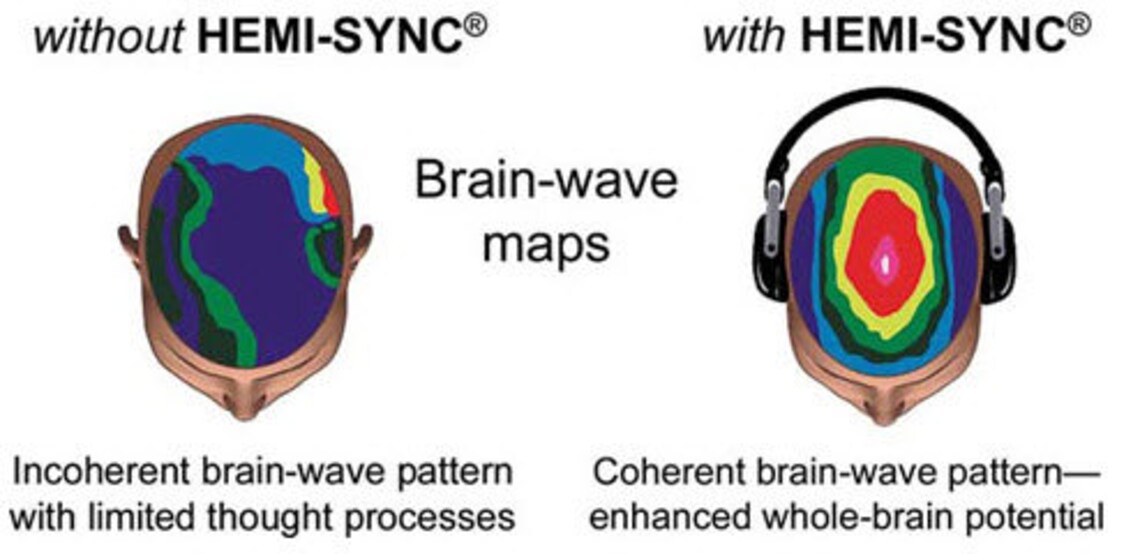 Hemi-Sync Gateway Experience 1996, 2004. Wave I-VII. VI Prospecting 1996. VI Odyssey 2004